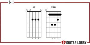 15 Common Blues Chord Progressions You Should Learn (2026)