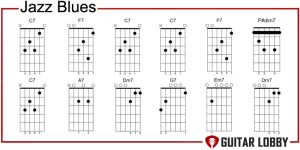 15 Common Blues Chord Progressions You Should Learn (2023)