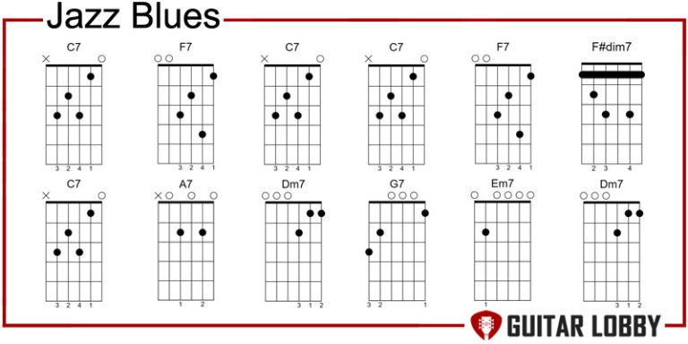 15 Common Blues Chord Progressions You Should Learn (2023)