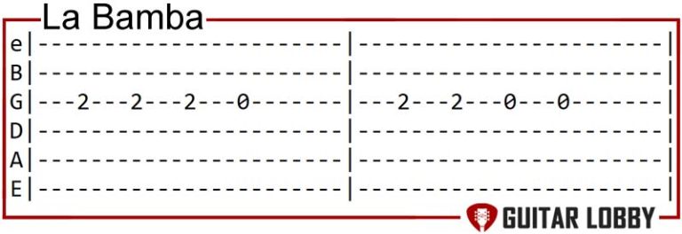 100 Best Guitar Riffs of All Time (2024 Update) - Guitar Lobby