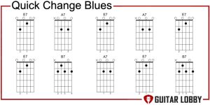 15 Common Blues Chord Progressions You Should Learn (2023)