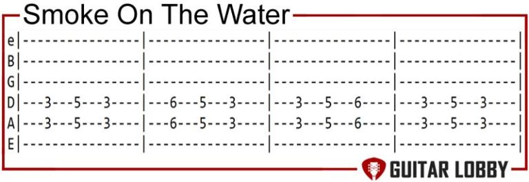 100 Best Guitar Riffs of All Time (2024 Update) - Guitar Lobby